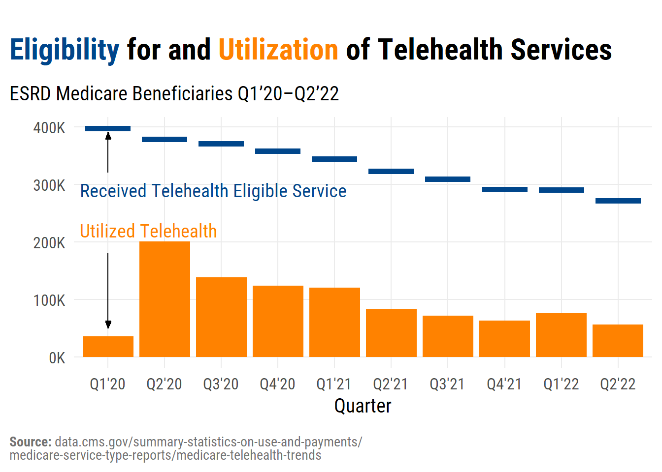 Data Detail Telehealth Trends In ESRD